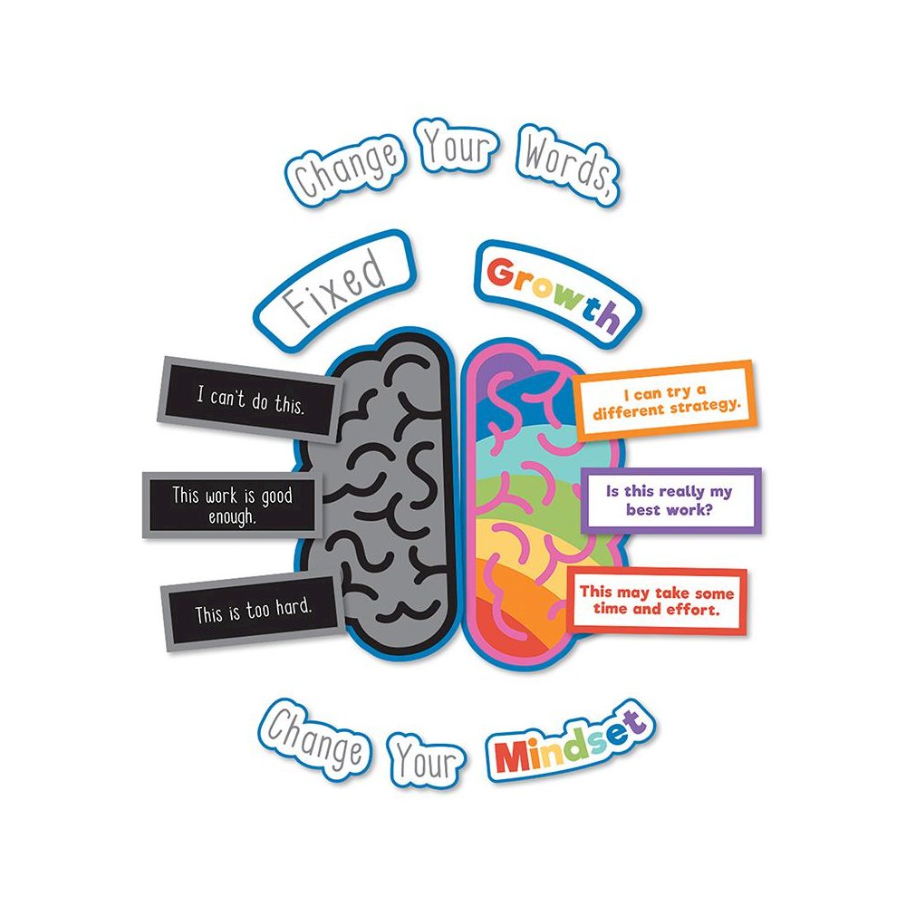 Growth Mindset Bulletin Board Set