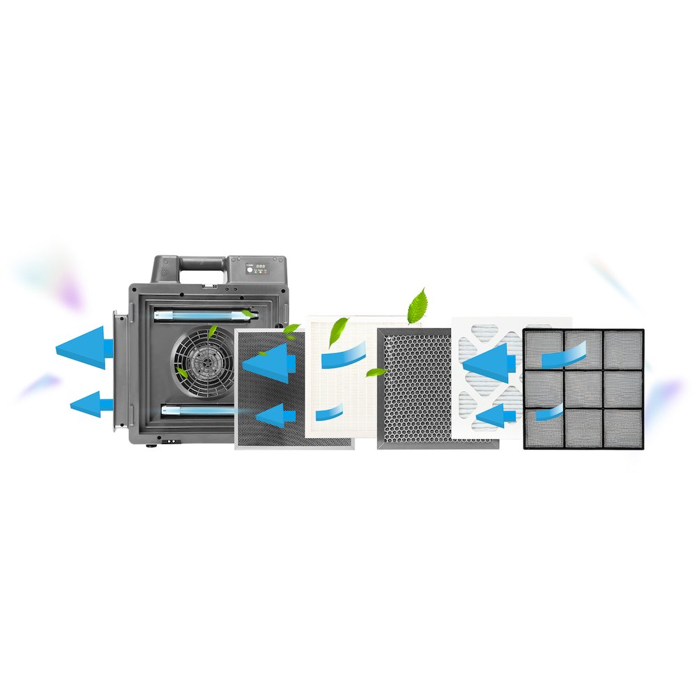 5 Stage Filtration HEPA Air Purifier with Dual UV-C Lights and PM2.5 Sensor